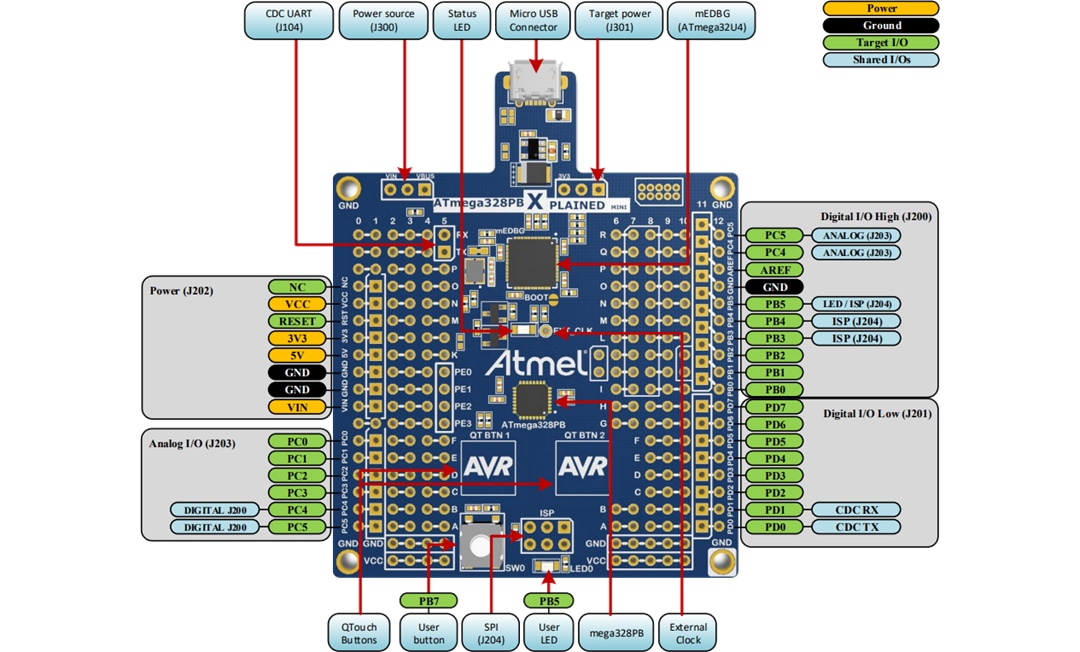 ATmega328PB Xplained Mini (ATMEGA328PB-XMINI) - Microchip Technology ...