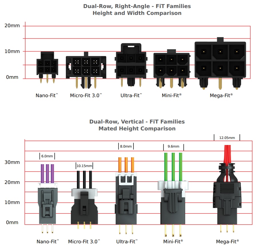 FiT Connectors - Molex | Mouser