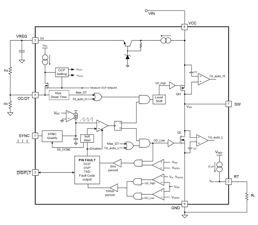 UCC25800-Q1 Ultra-Low EMI Transformer Driver - TI | Mouser