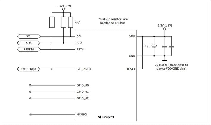OPTIGA™ TPM SLB 9673 RPI Evaluation Board - Infineon Technologies | Mouser