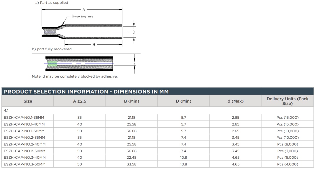 ESZH-Cap Heat Shrink End Caps - TE | Mouser