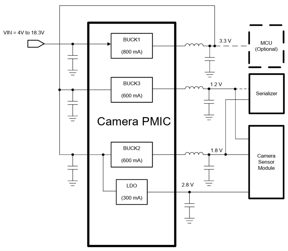 TPS650340-Q1 Automotive Camera PMIC - TI | Mouser