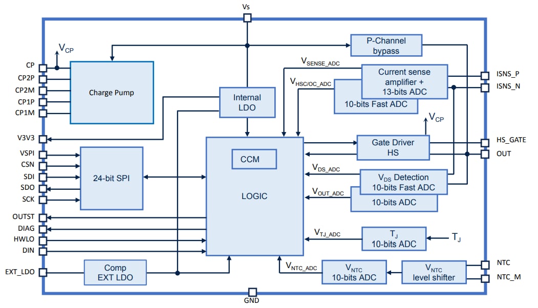 VNF1248F High-Side Switch Controller - STMicro | Mouser