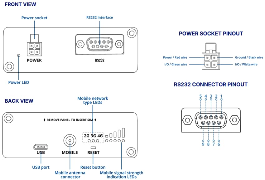 TRB142 4G CAT1 Gateways - Teltonika | Mouser
