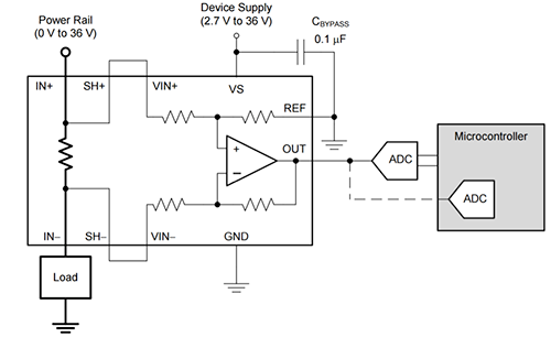 Autonomous Cars Use Diverse Sensors for Performance | Mouser